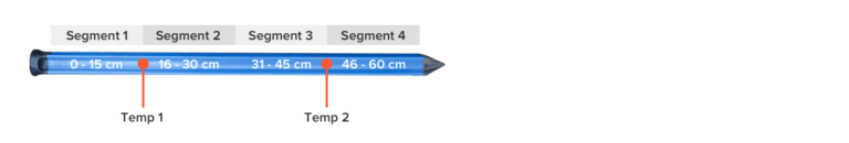 GroPoint Profiling - Stevens