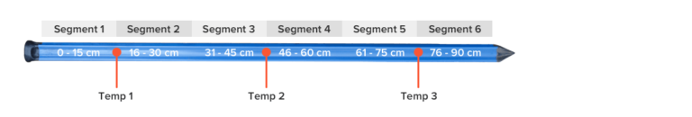 GroPoint Profiling - Stevens